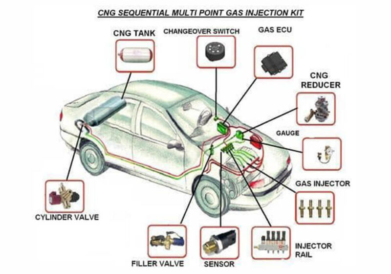 Gallery – LPGConversionBD.com