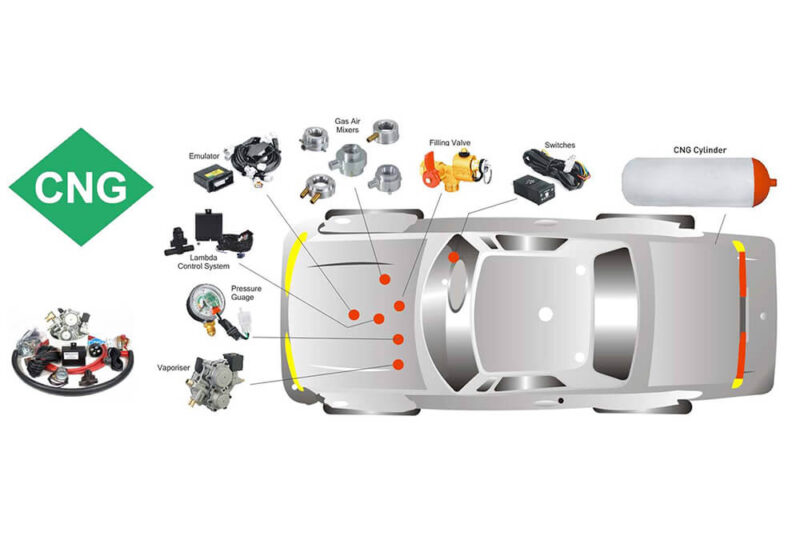 Gallery – LPGConversionBD.com